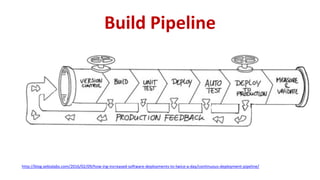 Quality assurance in dev ops and secops world | PPT