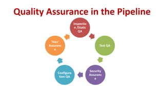 Quality assurance in dev ops and secops world | PPT