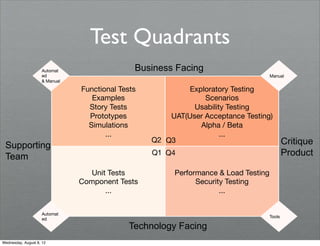 Quality assurance in distributed continuous delivery | PPT