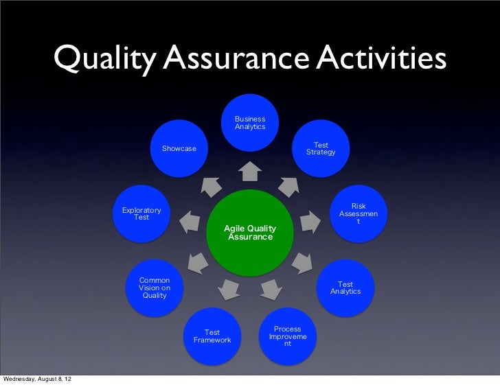 Quality assurance in distributed continuous delivery Quality assurance in distributed continuous delivery