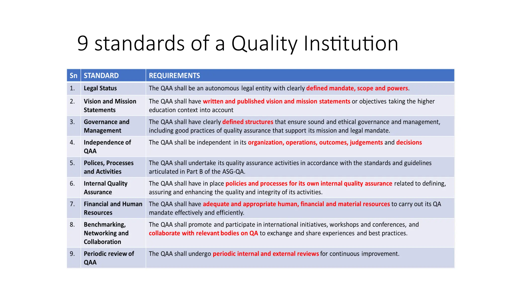 QUALITY ASSURANCE IN EDUCATION INSTITUTIONS.pptx