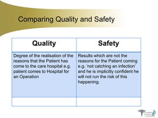 Quality assurance in healthcare delivery | PPTX