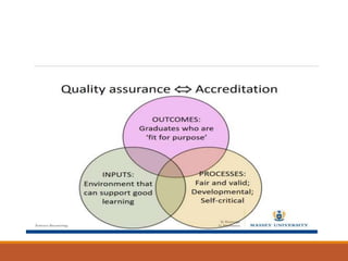 Quality Assurance in HEIs. and Accreditation | PPT