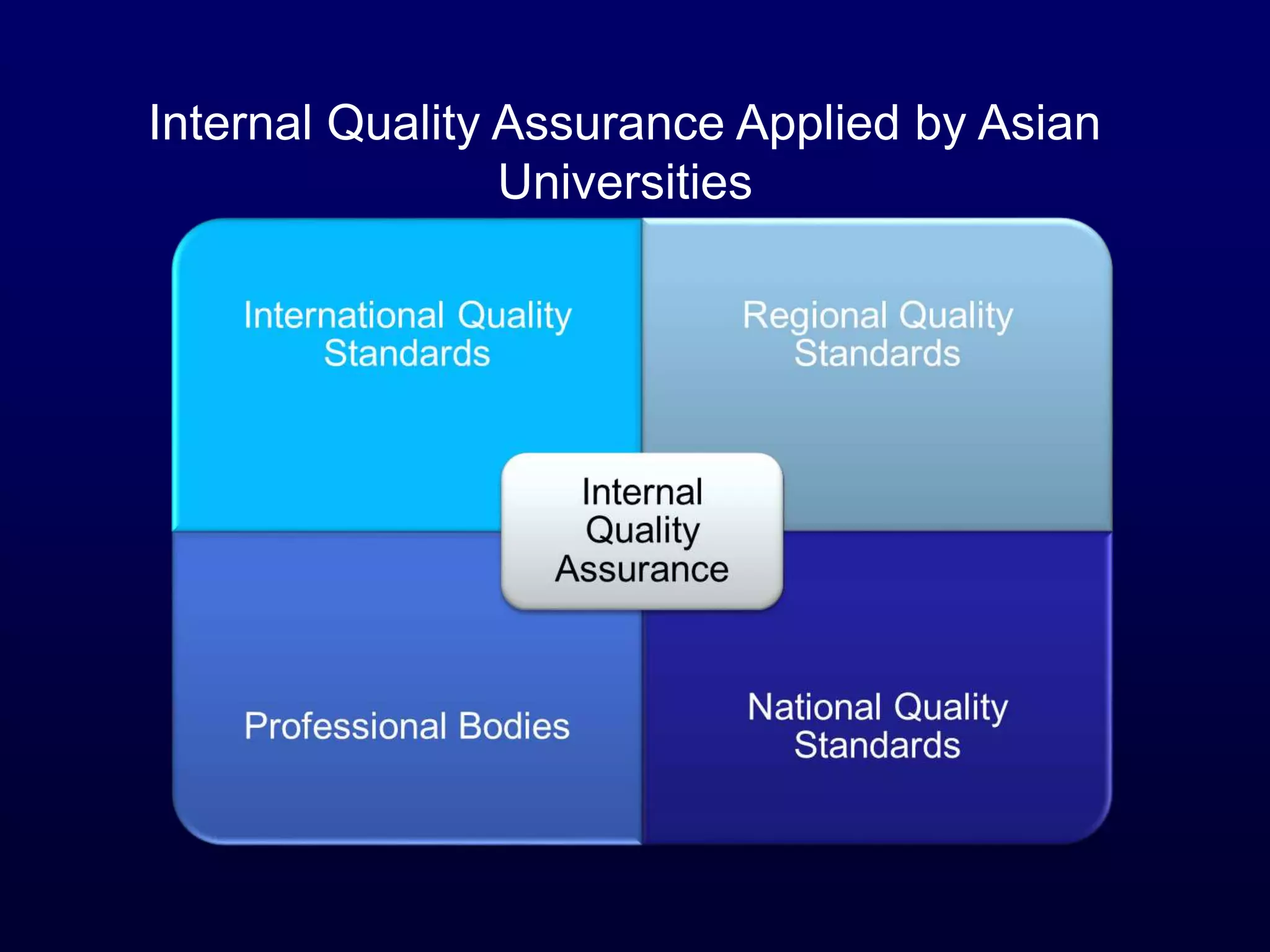 Quality Assurance in Higher Education | PPT