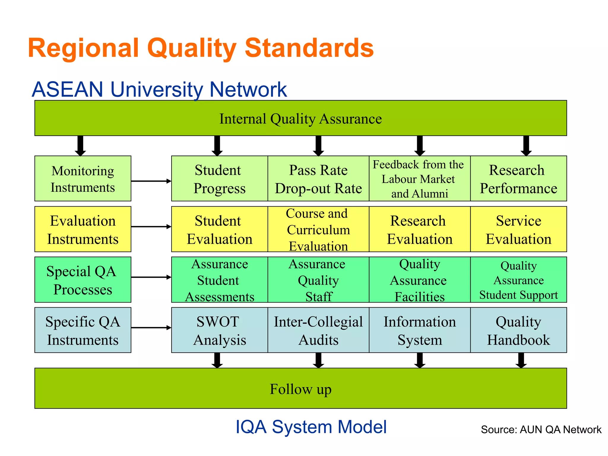 Quality Assurance in Higher Education | PPT
