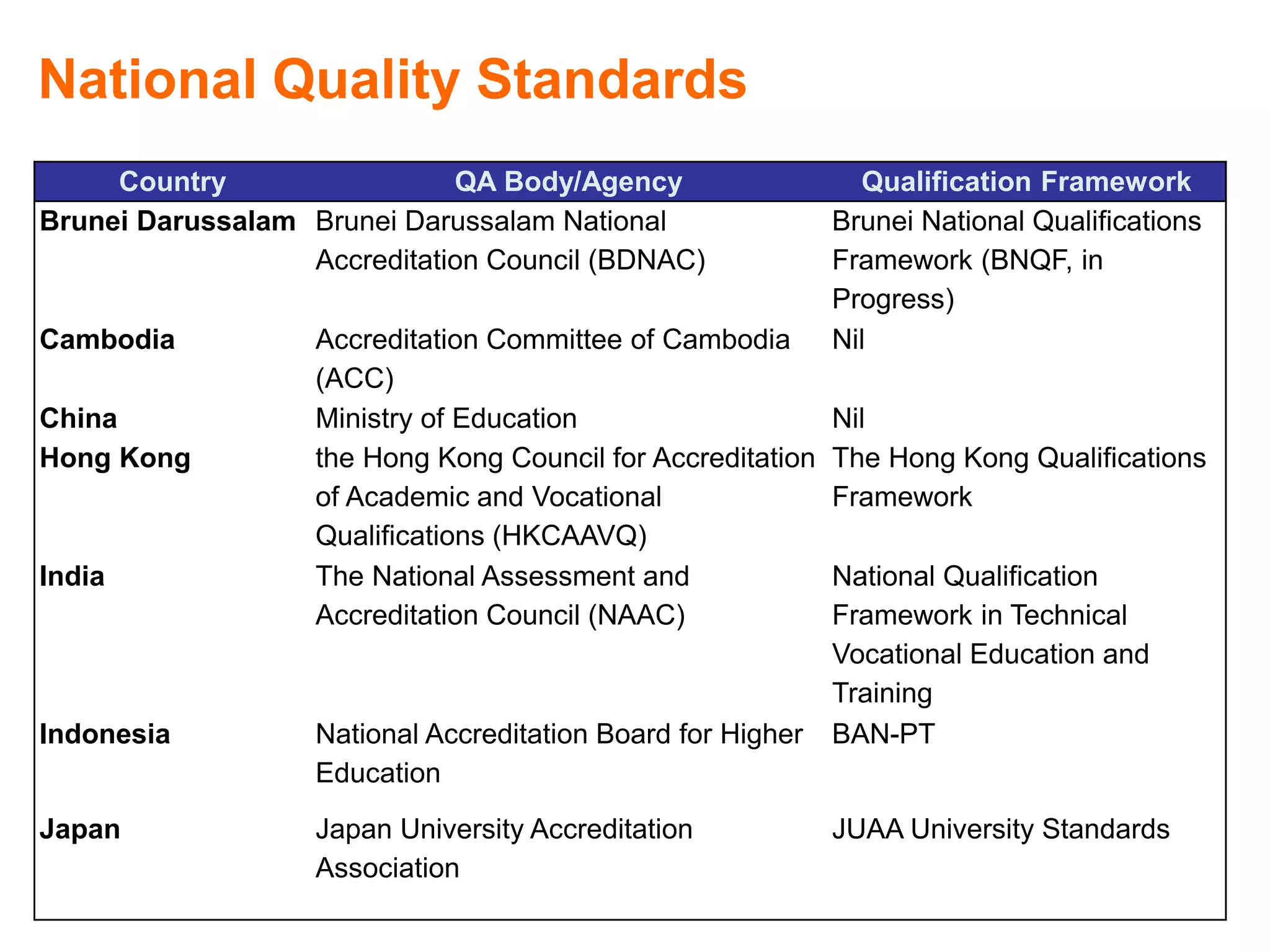Quality Assurance in Higher Education | PPT