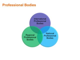 Quality Assurance in Higher Education | PPT