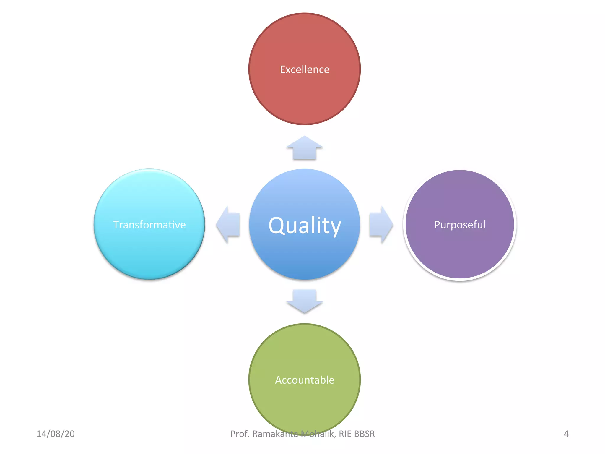 Quality assurance in higher education | PDF