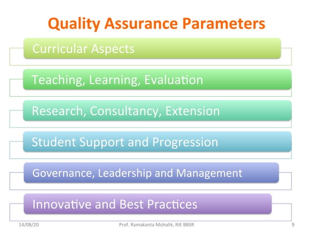 Quality assurance in higher education | PDF