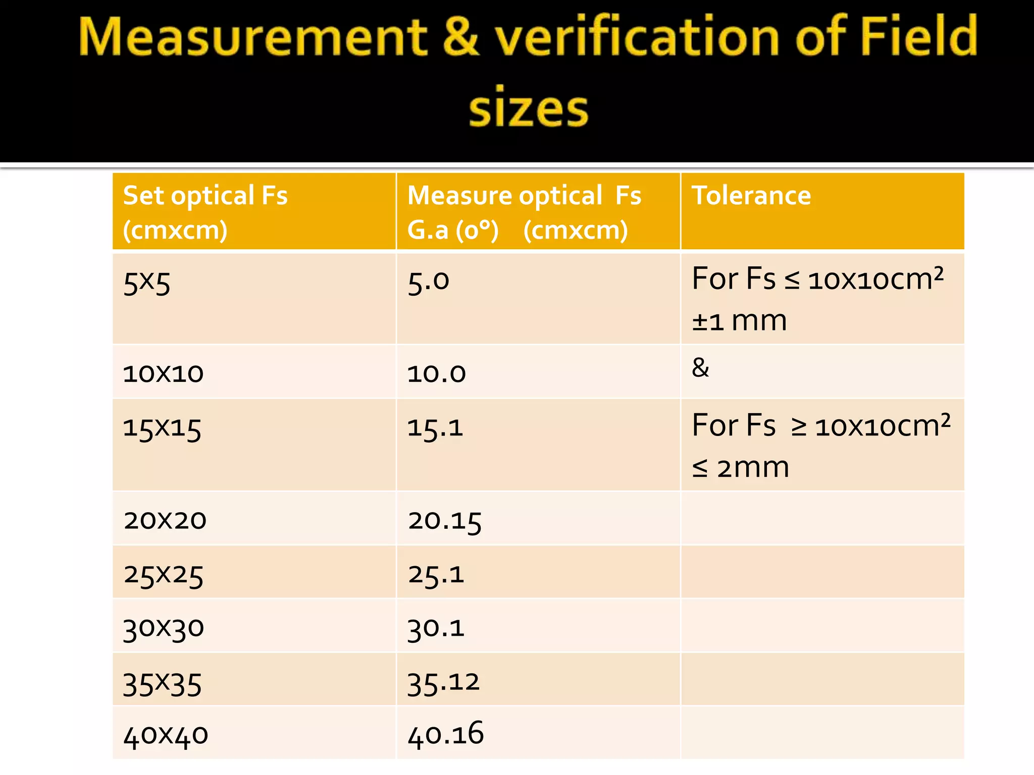QUALITY ASSURANCE IN LINAC AND CYBERKNIFE.pptx
