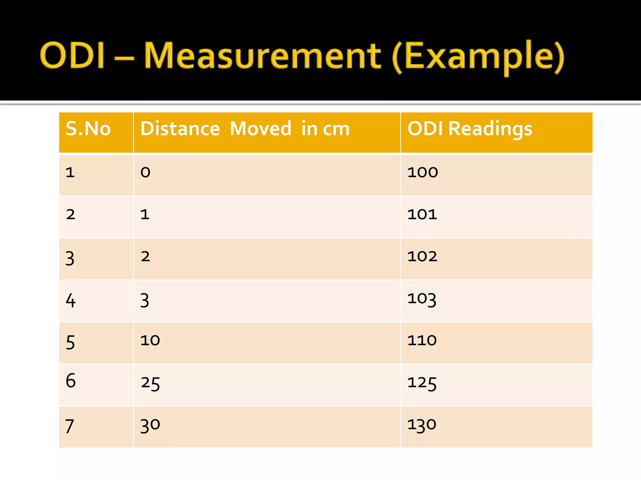 QUALITY ASSURANCE IN LINAC AND CYBERKNIFE.pptx