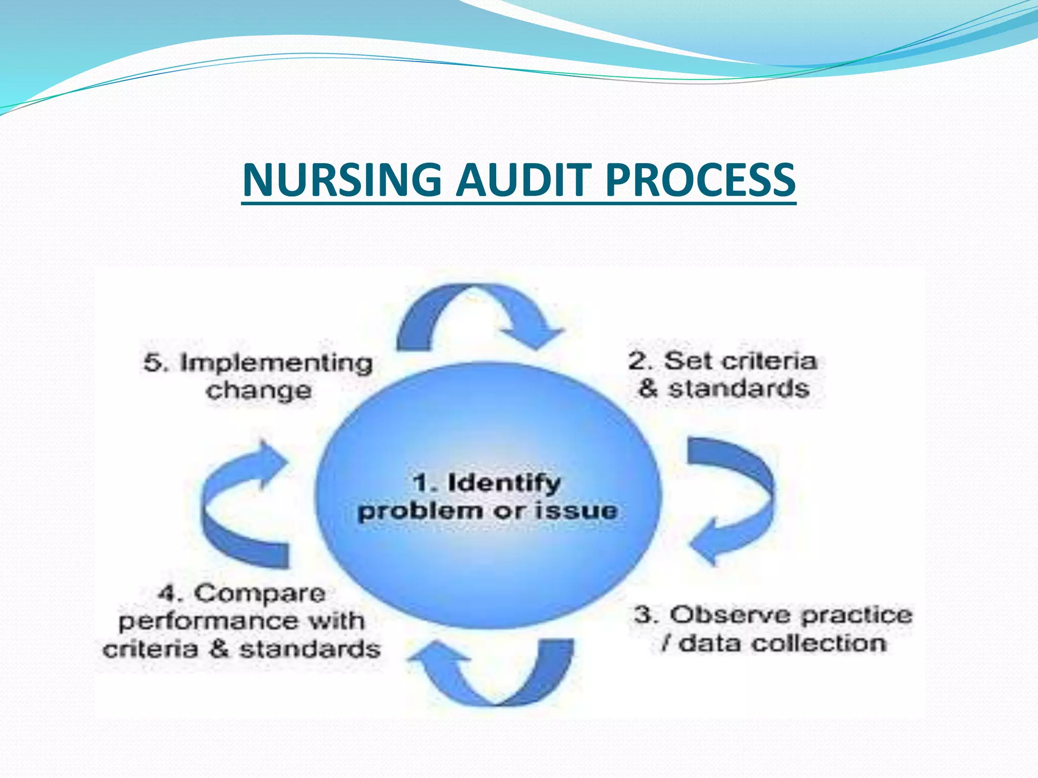 Quality assurance in nursing | PPTX