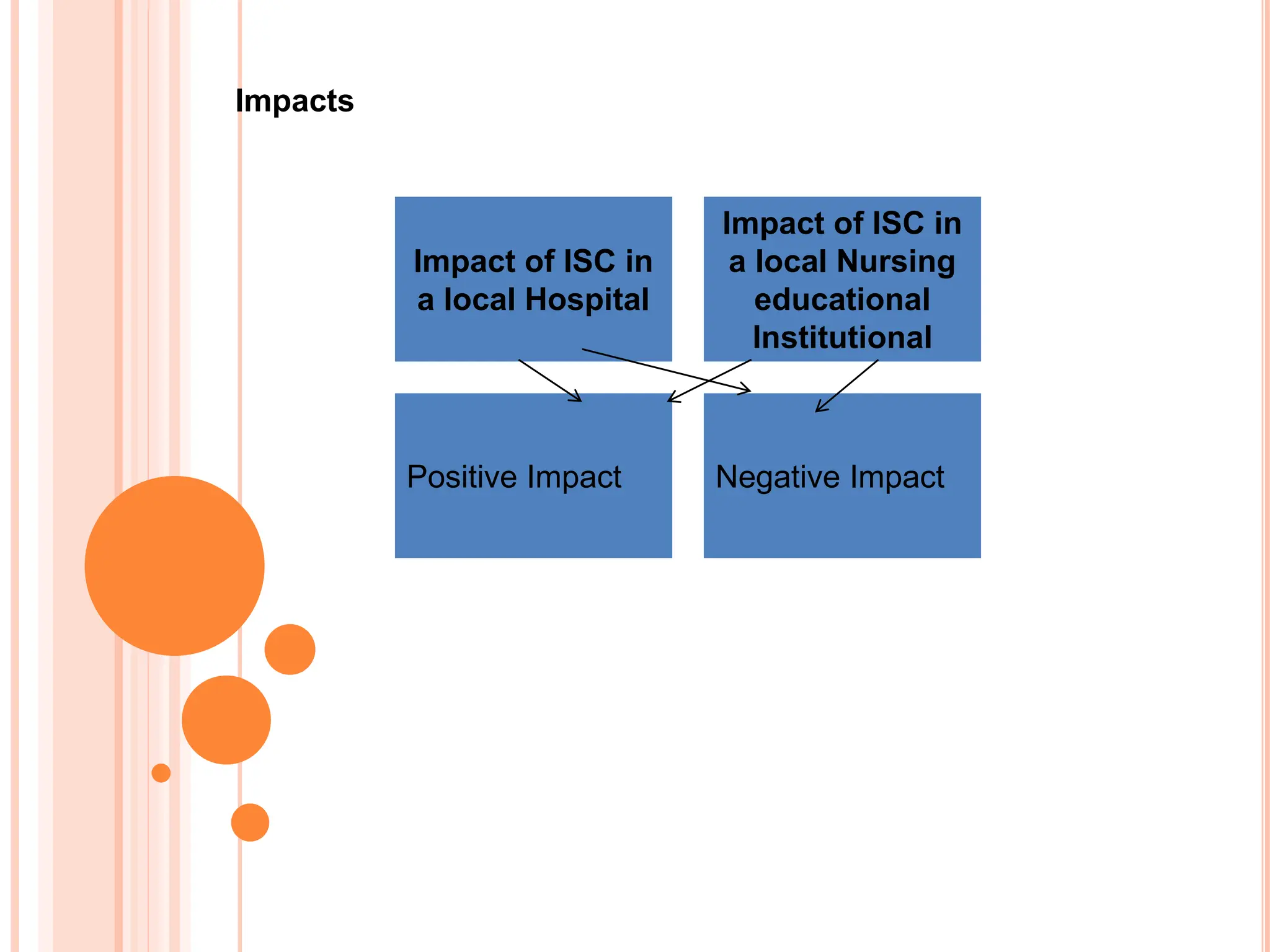 quality assurance in nursing. nursing management | PPTX