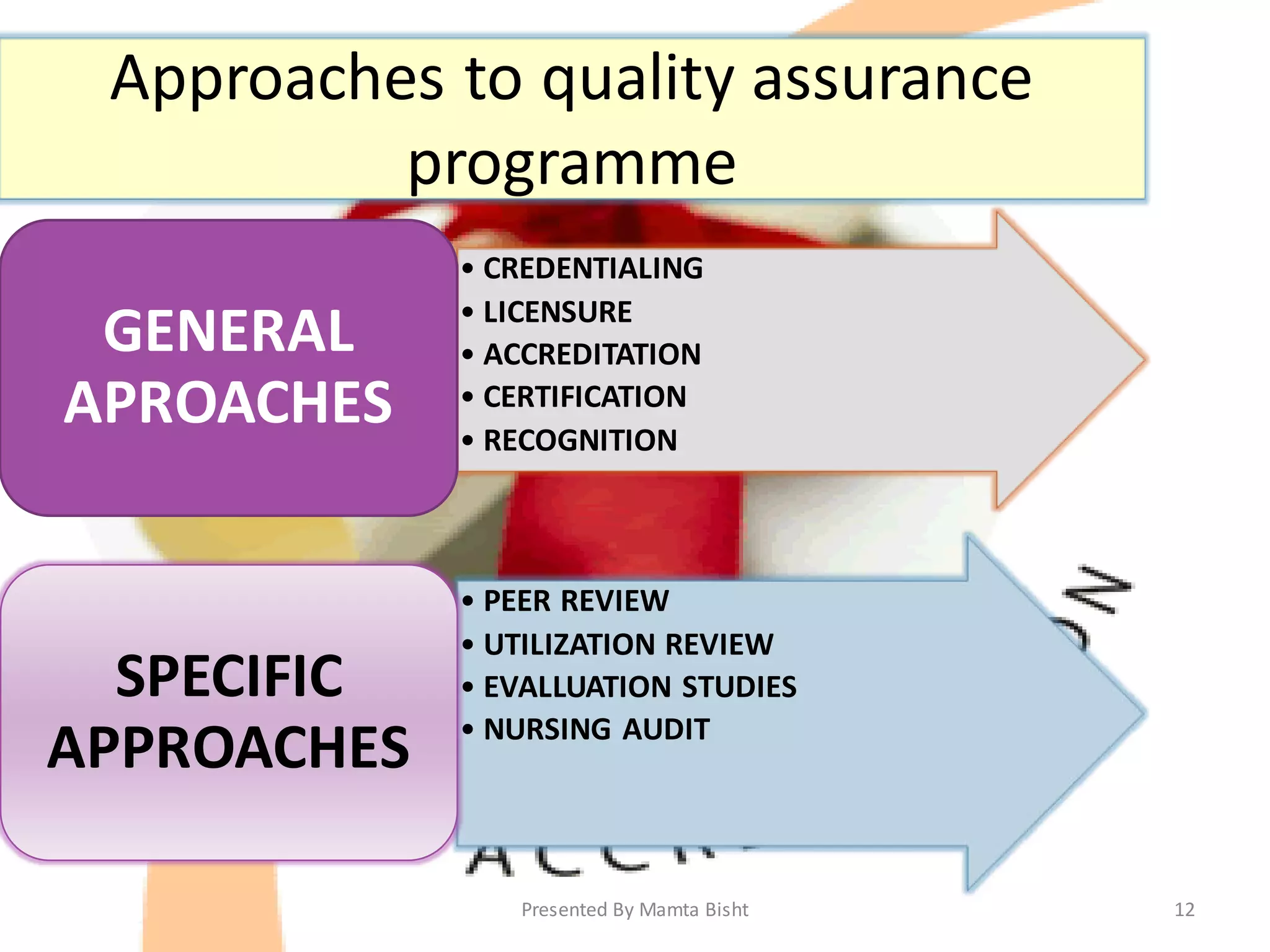 Quality assurance in nursing | PDF