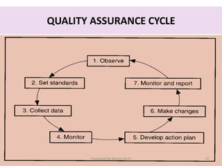 Quality assurance in nursing | PDF