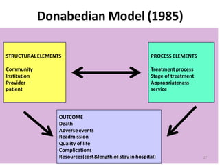 Quality assurance in nursing | PDF