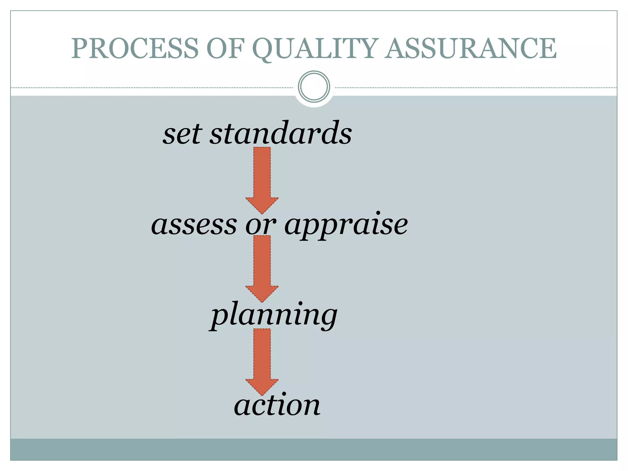 Quality assurance in nursing | PPTX