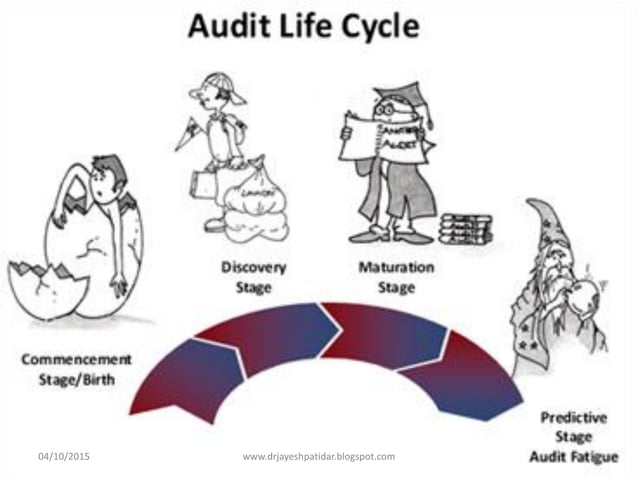 Quality assurance in obstetrics | PPT