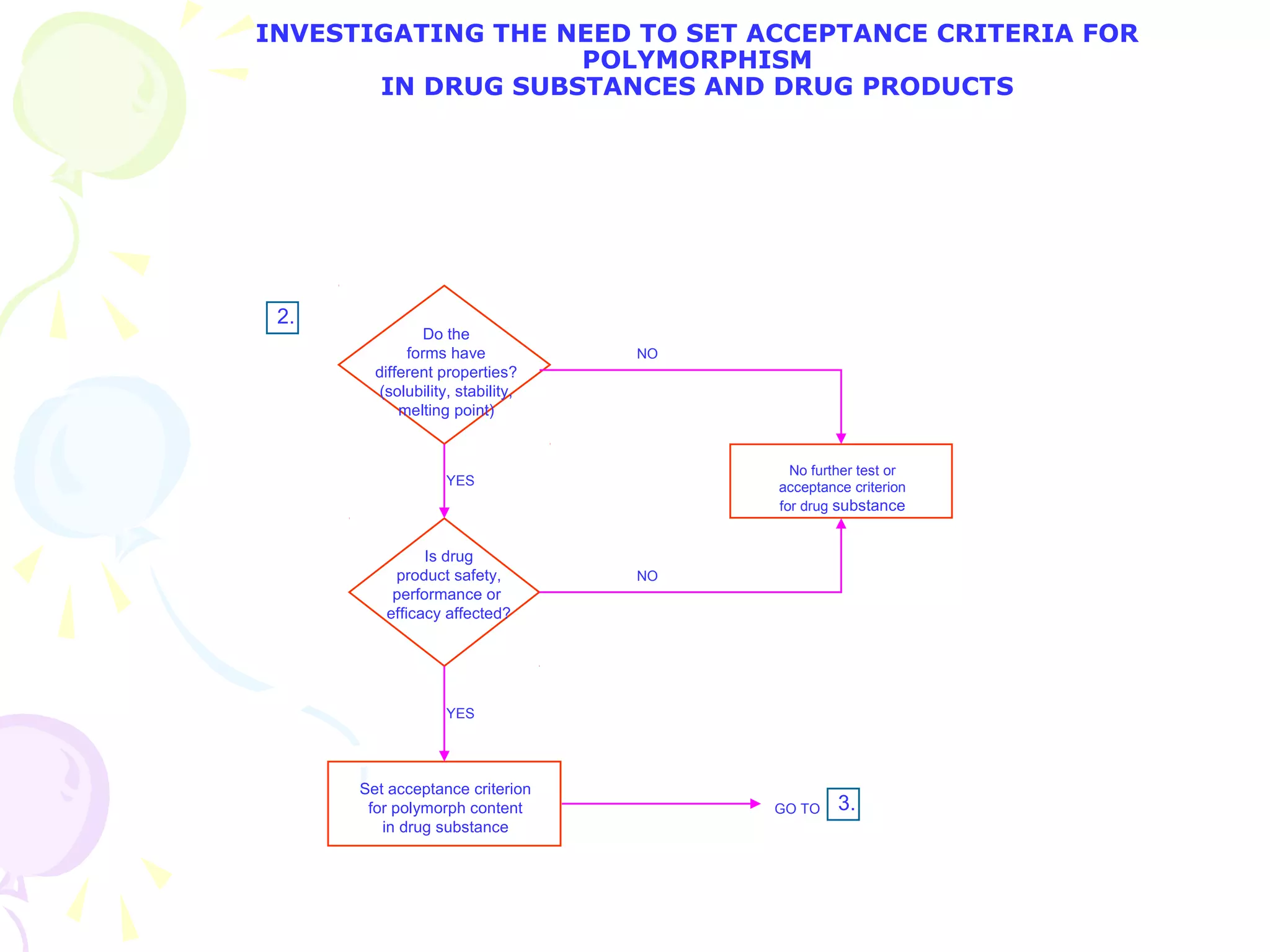 Quality Assurance in Pharmaceuticals | PPT