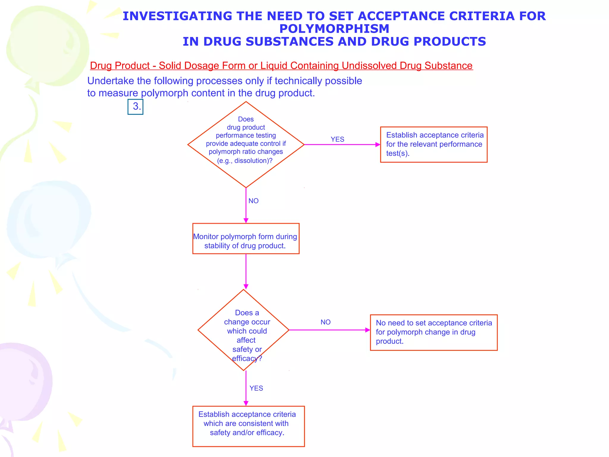 Quality Assurance in Pharmaceuticals | PPT