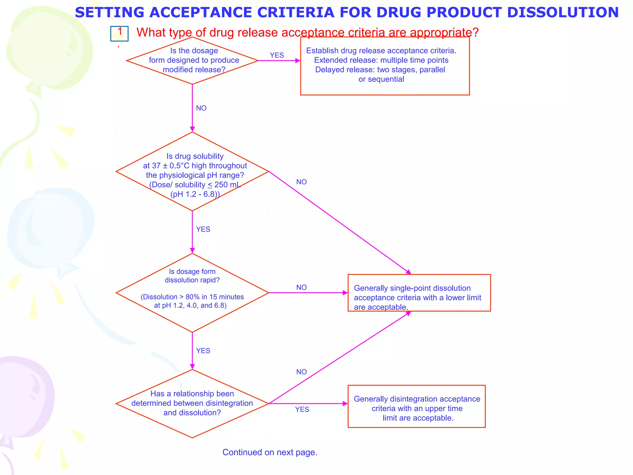 Quality Assurance in Pharmaceuticals | PPT