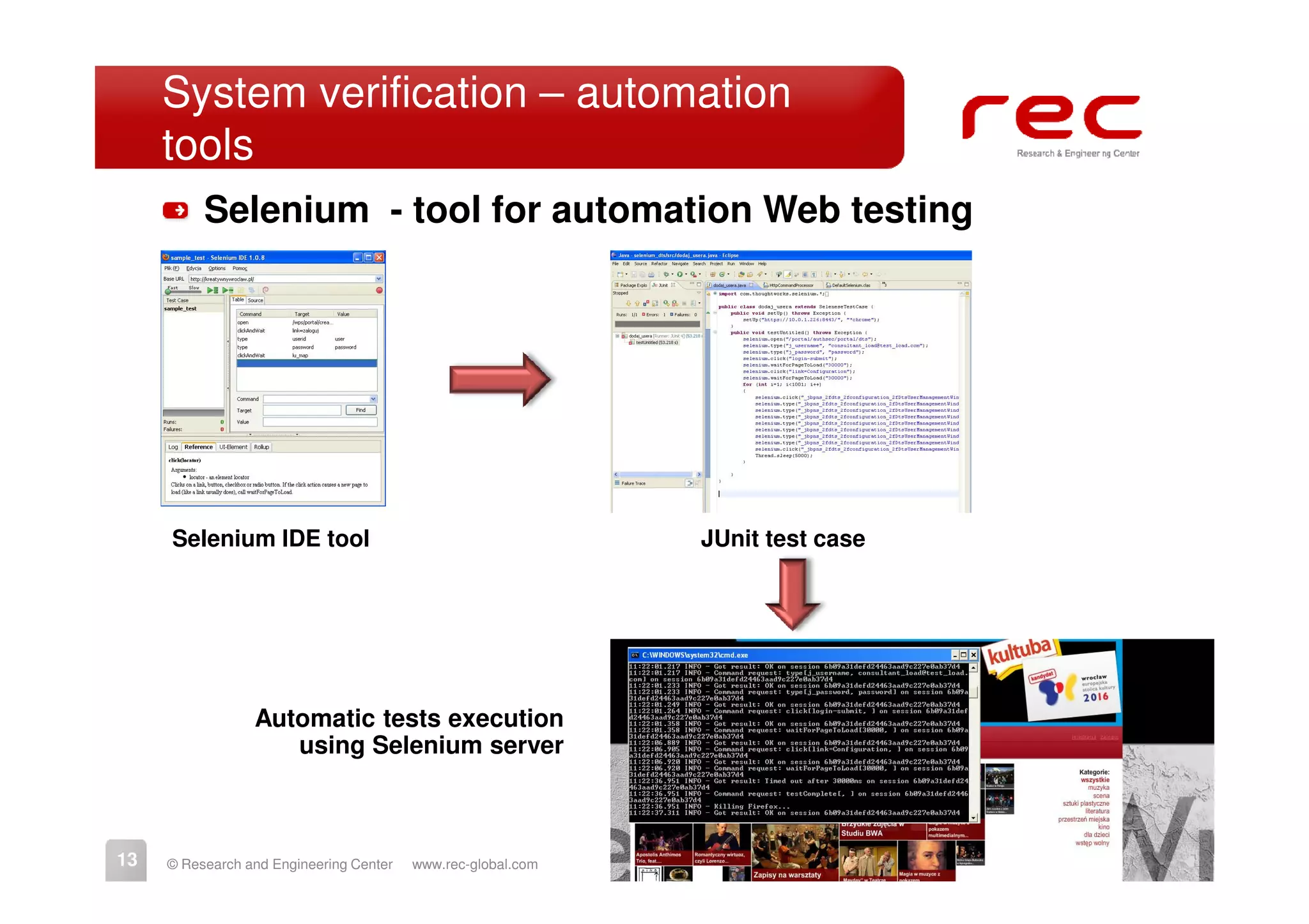 Quality Assurance in REC Group | PPT