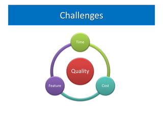 Quality Assurance in SDLC | PDF