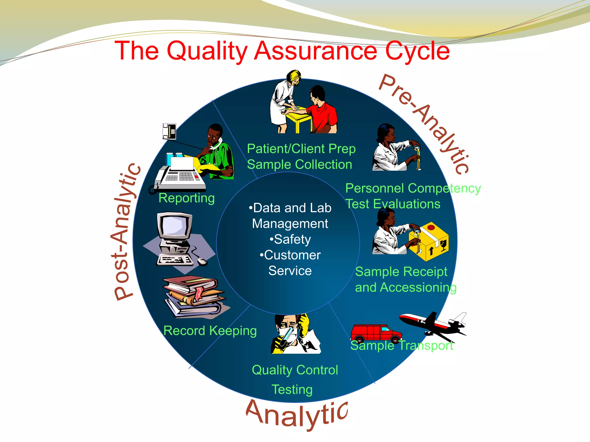 Quality assurance in the department of clinical biochemistry | PPTX