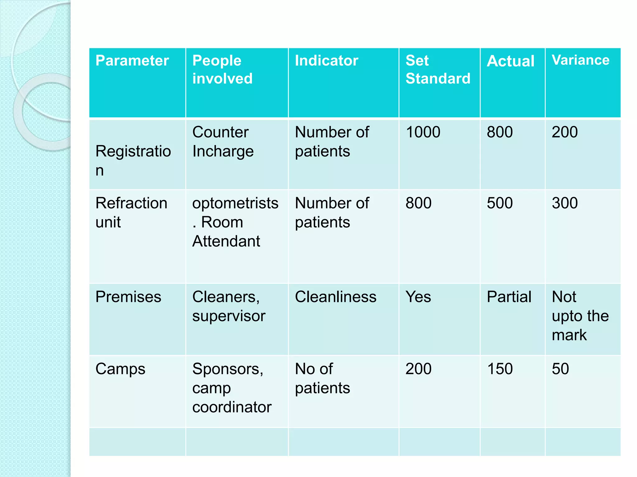 Quality assurance & monitoring in opd and outreach services | PPTX