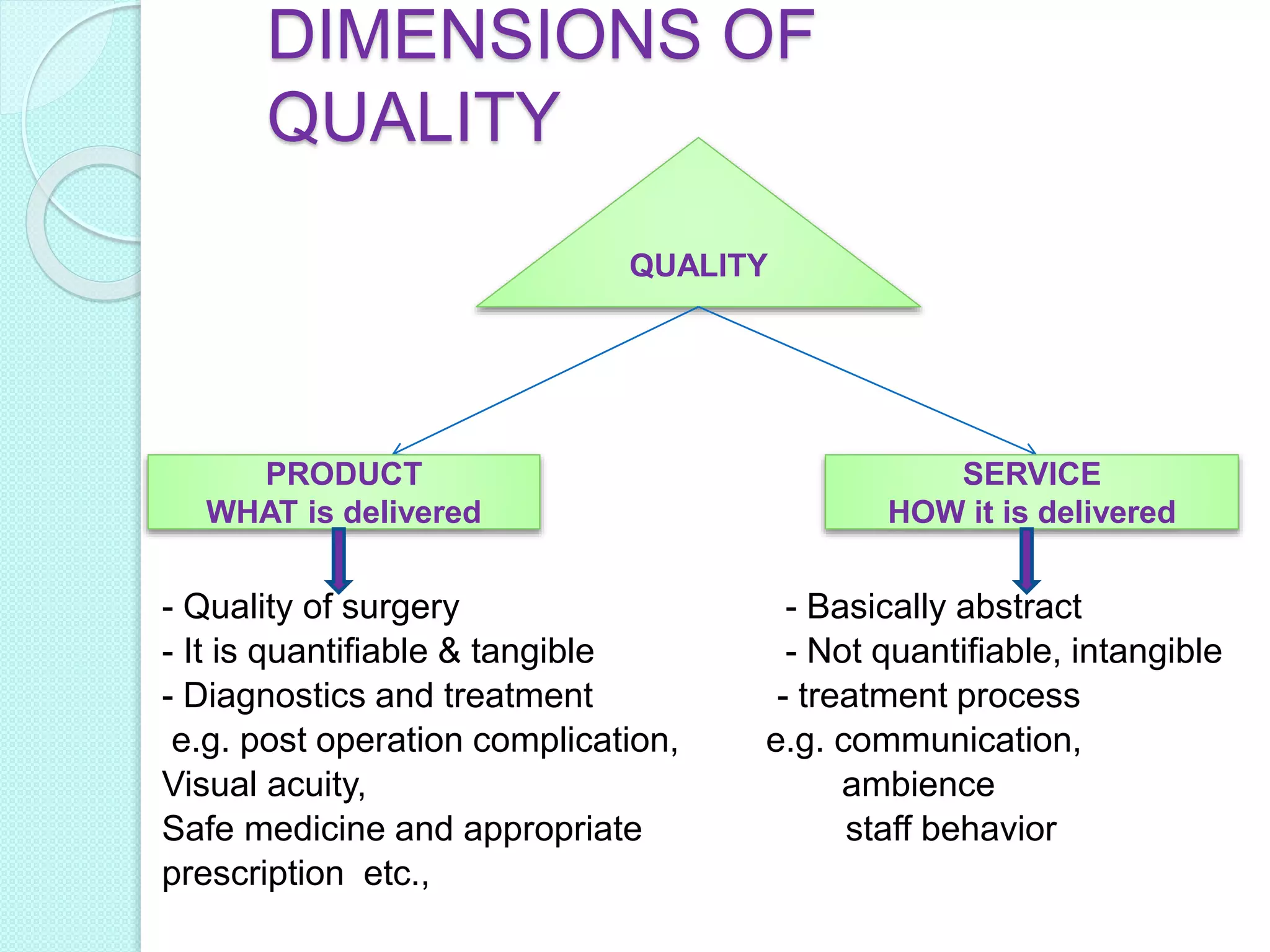 Quality assurance & monitoring in opd and outreach services | PPTX