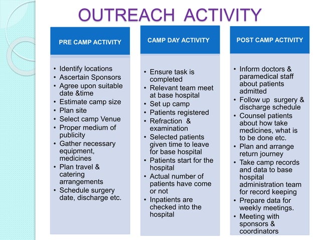 Quality assurance & monitoring in opd and outreach services | PPTX