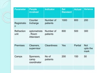 Quality assurance & monitoring in opd and outreach services | PPTX
