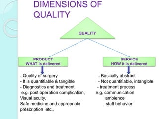 Quality assurance & monitoring in opd and outreach services | PPTX