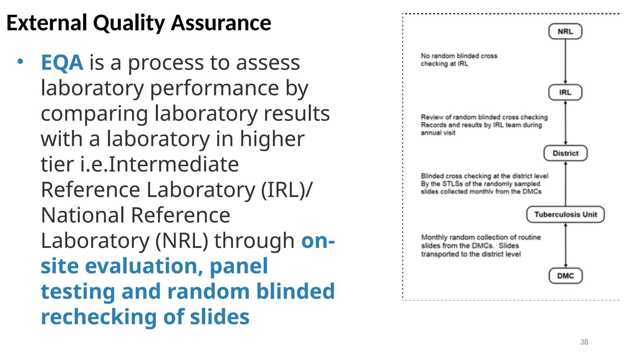 QUALITY ASSURANCE AND NATIONAL QUALITY ASSURANCE STANDARDSNTEP.pptx