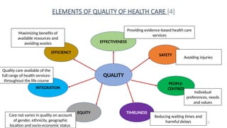 QUALITY ASSURANCE AND NATIONAL QUALITY ASSURANCE STANDARDSNTEP.pptx