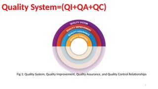 QUALITY ASSURANCE AND NATIONAL QUALITY ASSURANCE STANDARDSNTEP.pptx