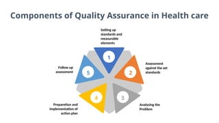 QUALITY ASSURANCE AND NATIONAL QUALITY ASSURANCE STANDARDSNTEP.pptx