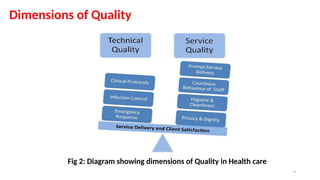 QUALITY ASSURANCE AND NATIONAL QUALITY ASSURANCE STANDARDSNTEP.pptx