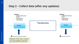 Quality Assurance of FME Scripts | PPT