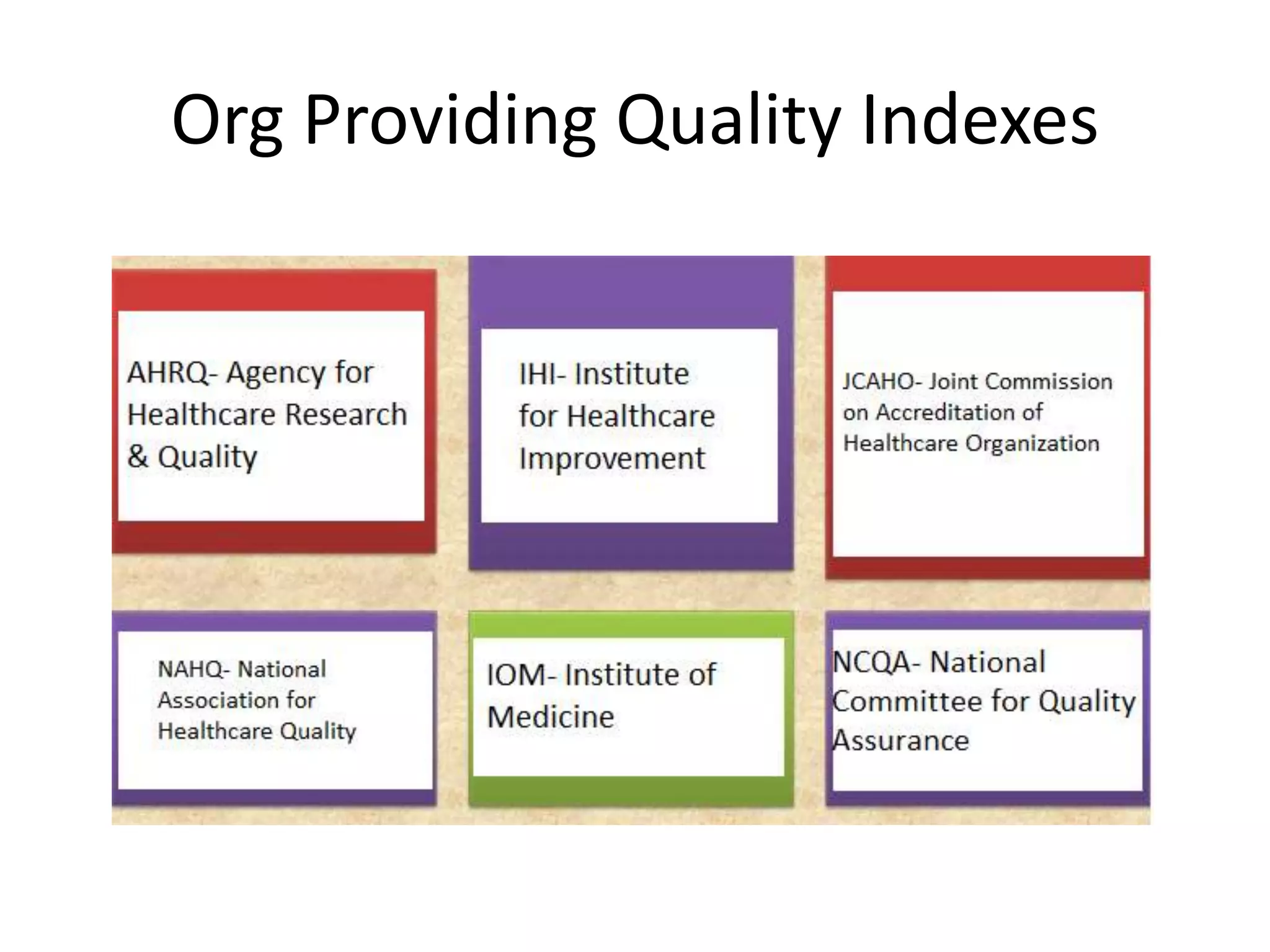 Quality Assurance of Healthcare Services | PPTX