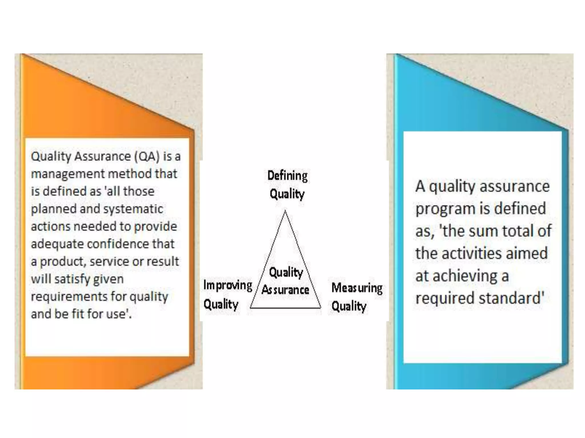 Quality Assurance of Healthcare Services | PPTX