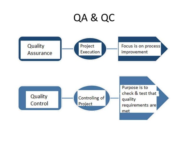 Quality Assurance of Healthcare Services | PPTX | Healthcare Industry ...
