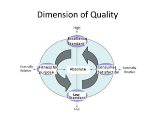 Quality Assurance of Healthcare Services | PPTX | Healthcare Industry ...