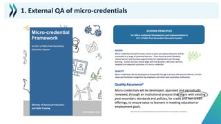 Quality Assurance of Micro-credentials: An International Review of Current Practices | PDF