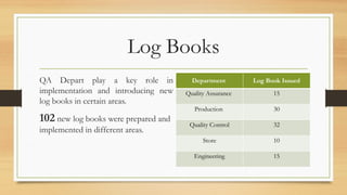 Quality Assurance Performance (2023).pptx