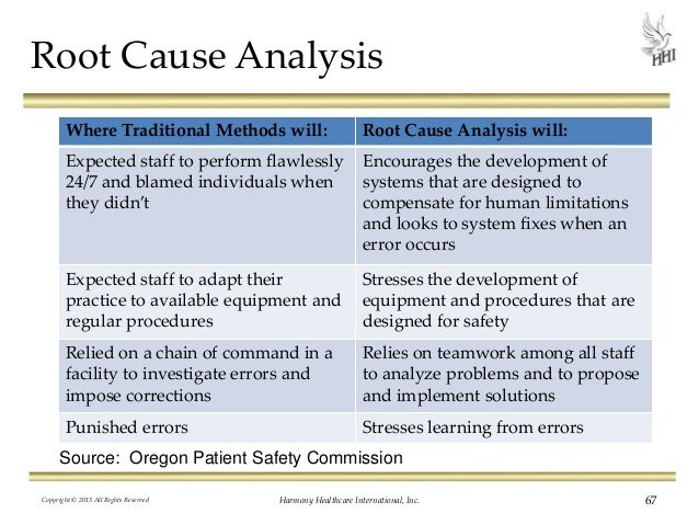 Quality Assurance Performance Improvement: 12 Steps to Excellence!