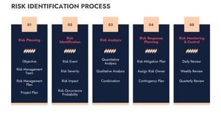 Quality Assurance Plan Google Slides | PPTX