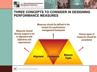 Quality Assurance & Post Award Performance Measurement | PPT
