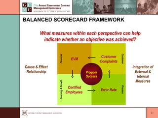 Quality Assurance & Post Award Performance Measurement | PPT