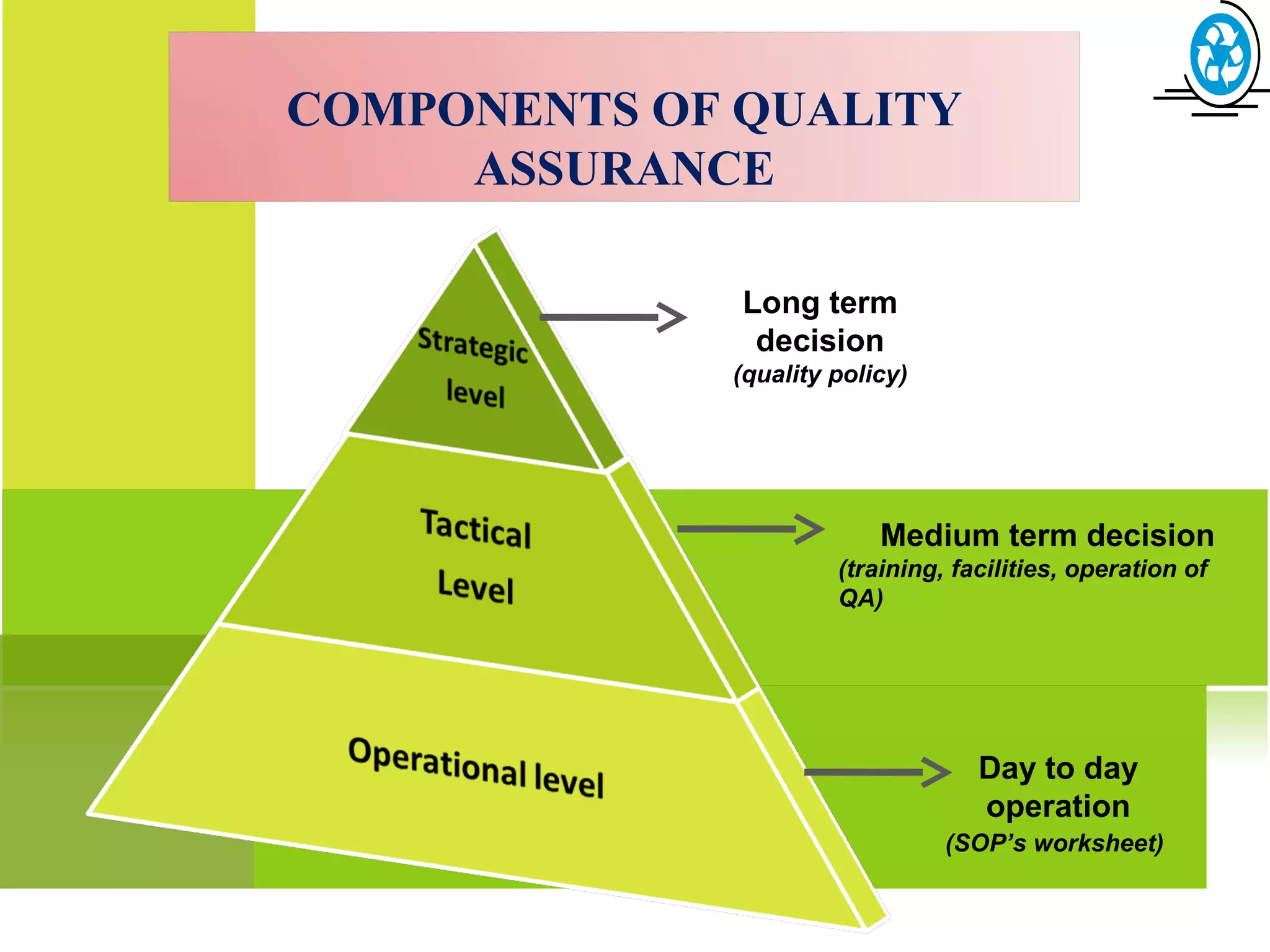 Quality assurance ppt | PPT